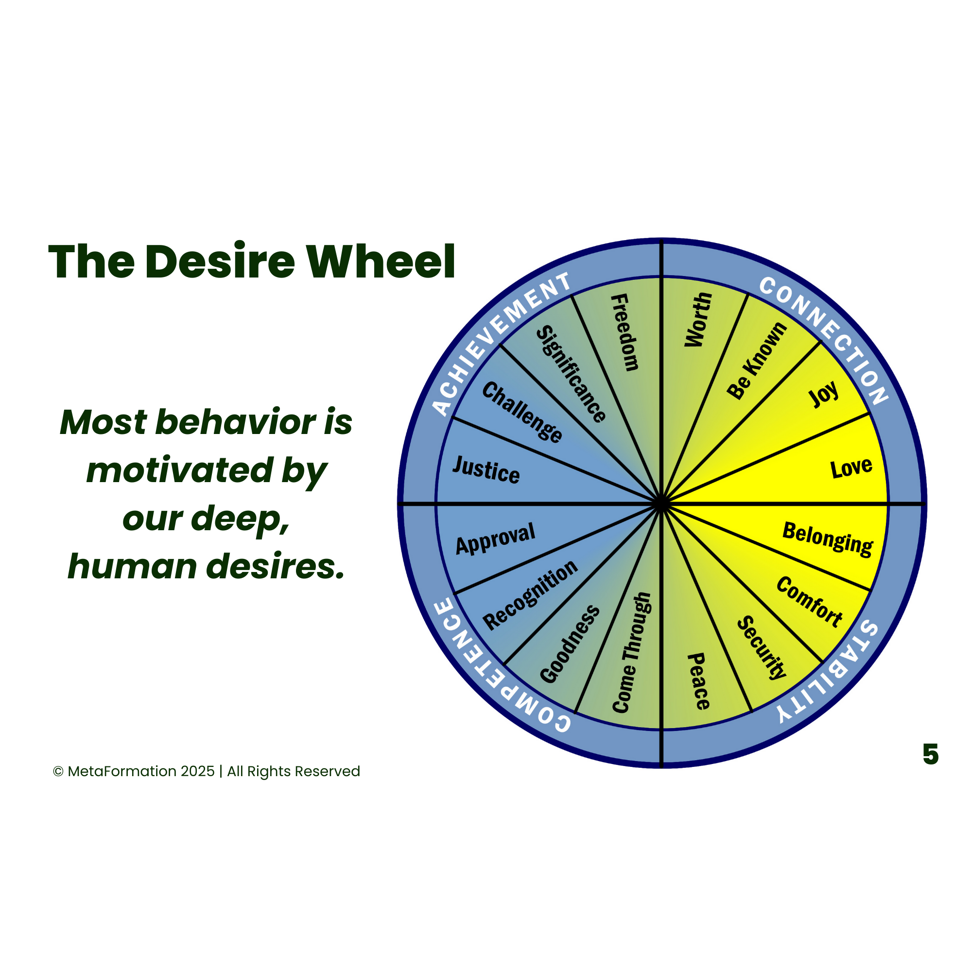 The Encounter Coach's Cheat Sheet – MetaFormation Bookstore (formerly ...