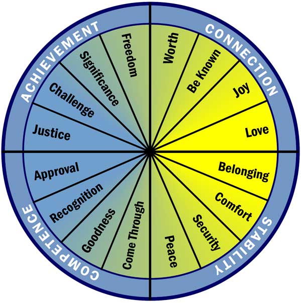 The Invitation: Transforming the Heart Through Desire Fulfilled