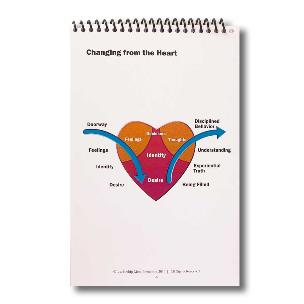 Engaging the Heart Flipbook – MetaFormation Bookstore (formerly Coach22)